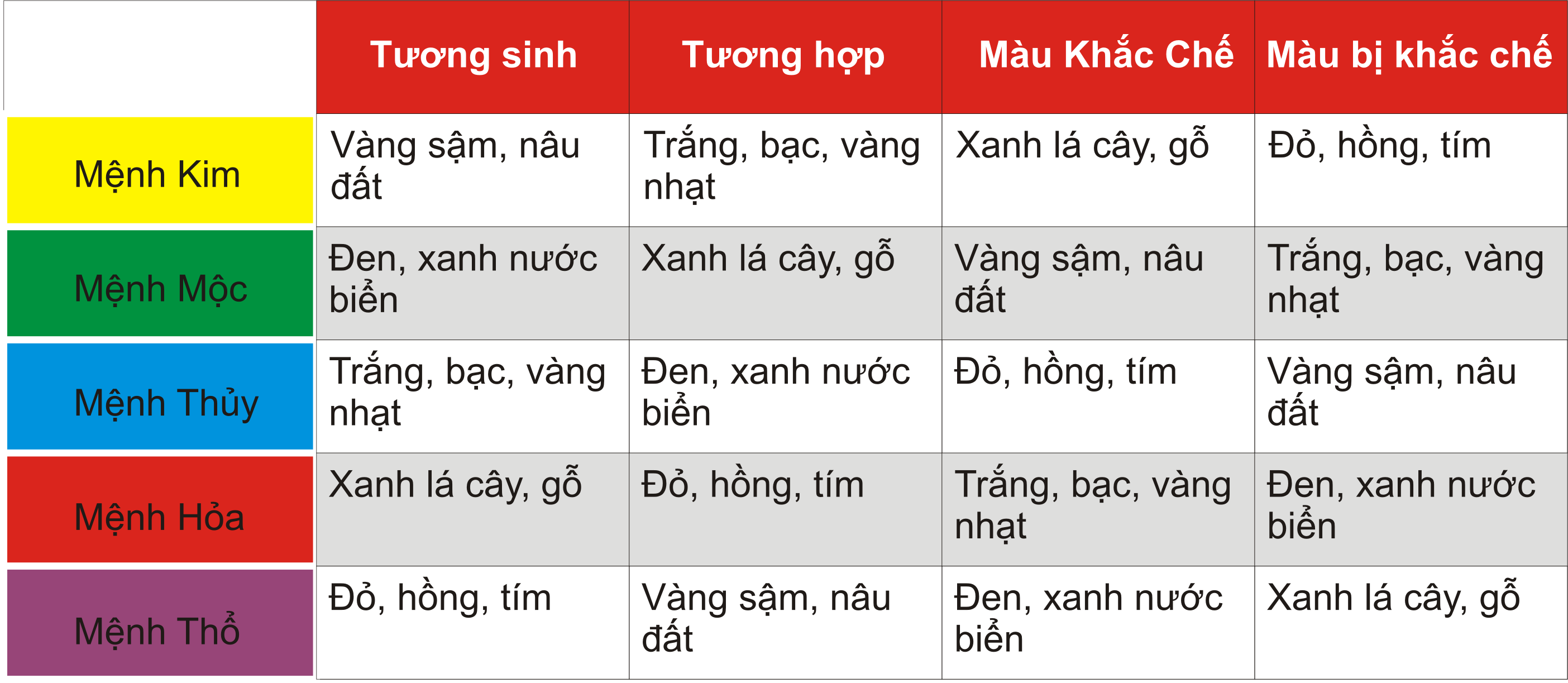 Vòng tay phong thủy Đá Thạch anh trắng 10LY, Giá chỉ: 225.000